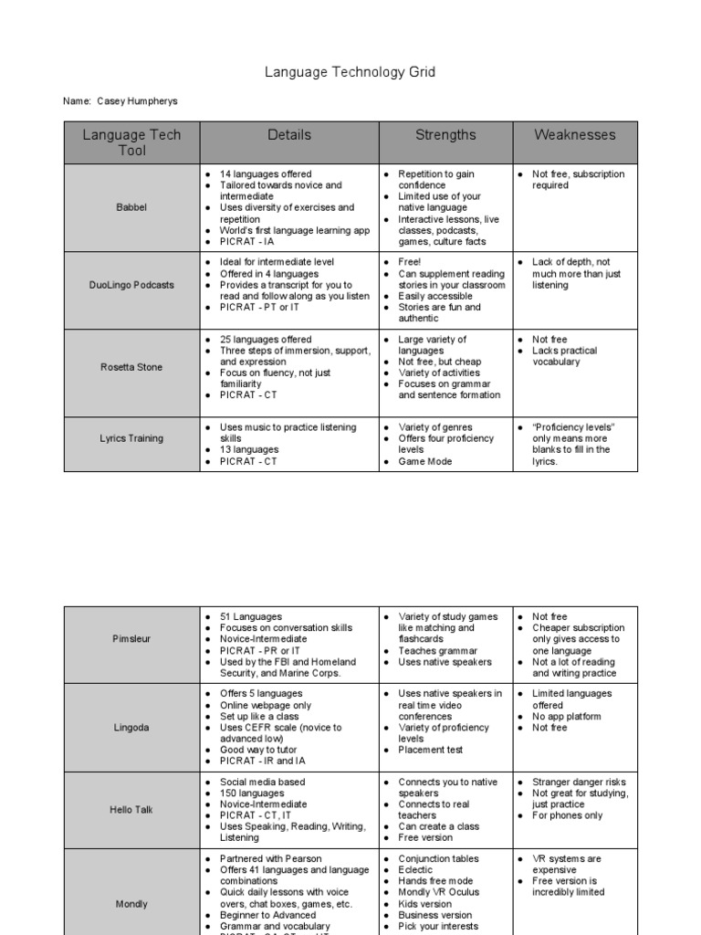 Casey Language Tech Grid | PDF | Communication | Applied Linguistics