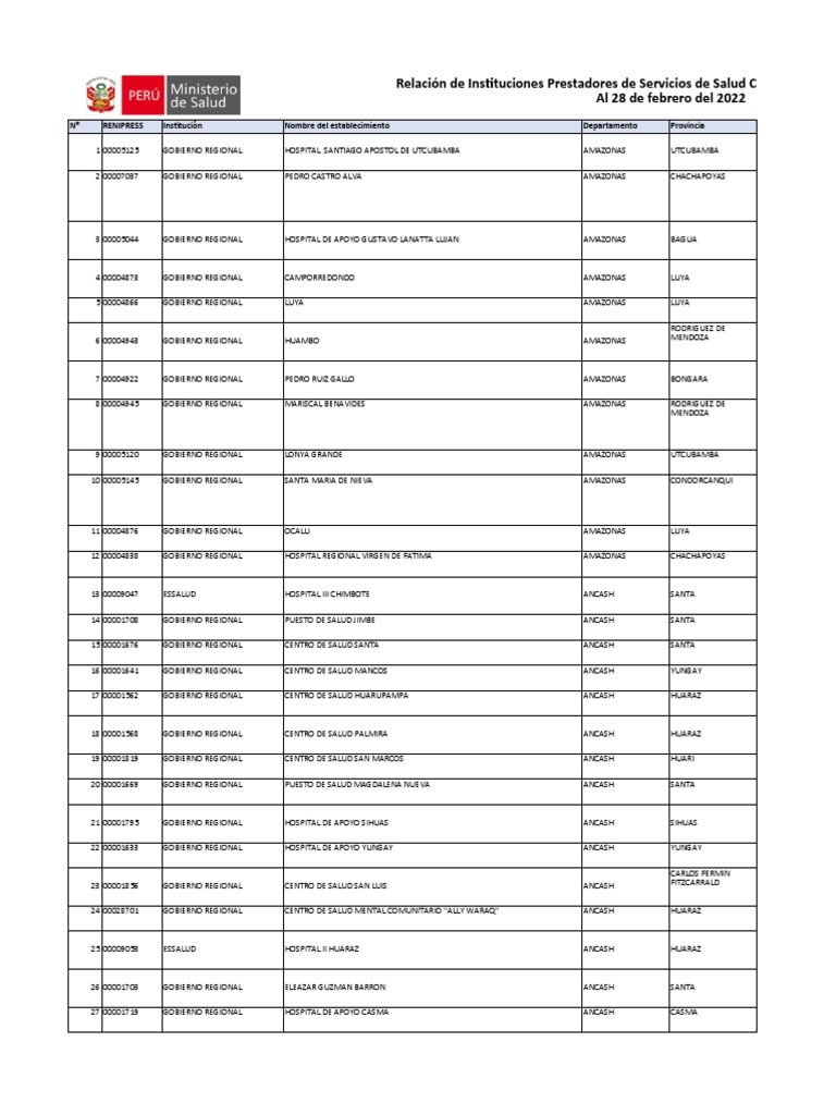 Ipress Certificadoras | PDF | Lima | Perú