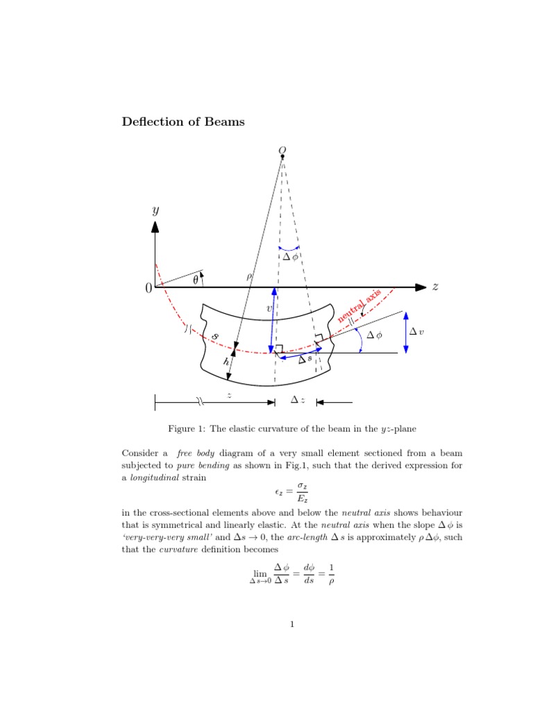 Deflection of Beams | PDF | Bending | Beam (Structure)