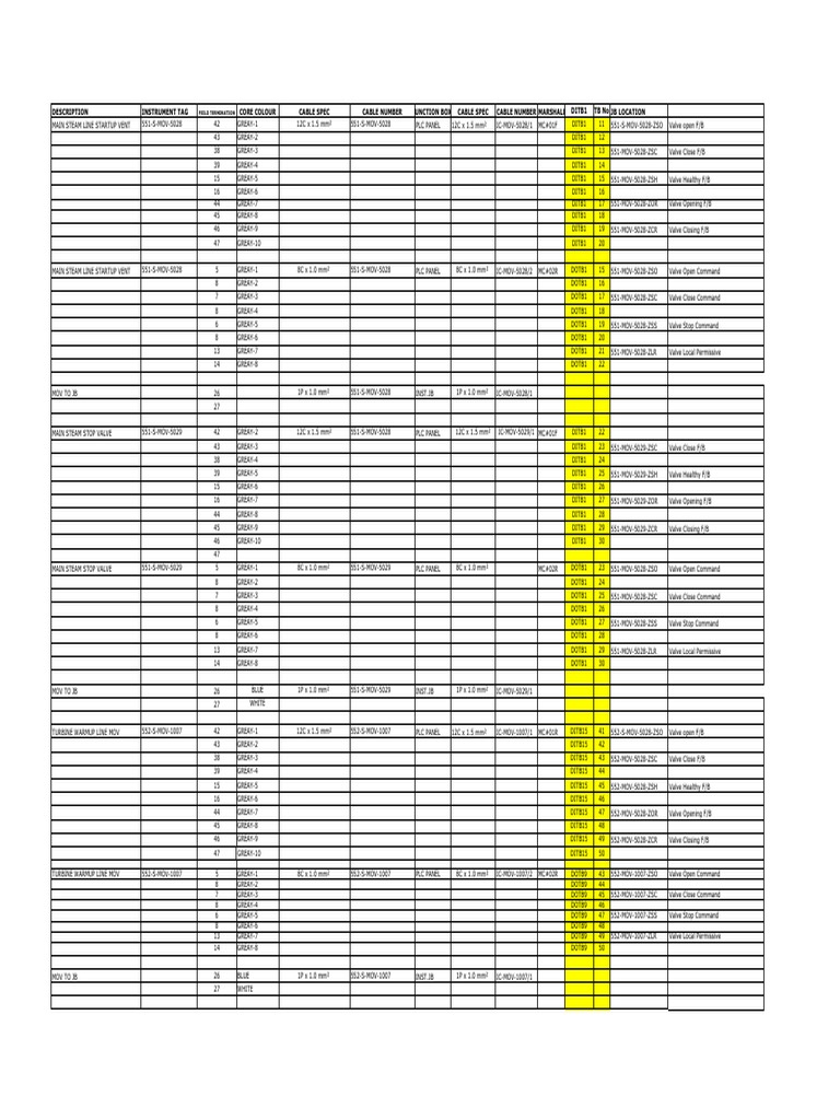Mov To PLC Panel Cable Laying Termination | PDF