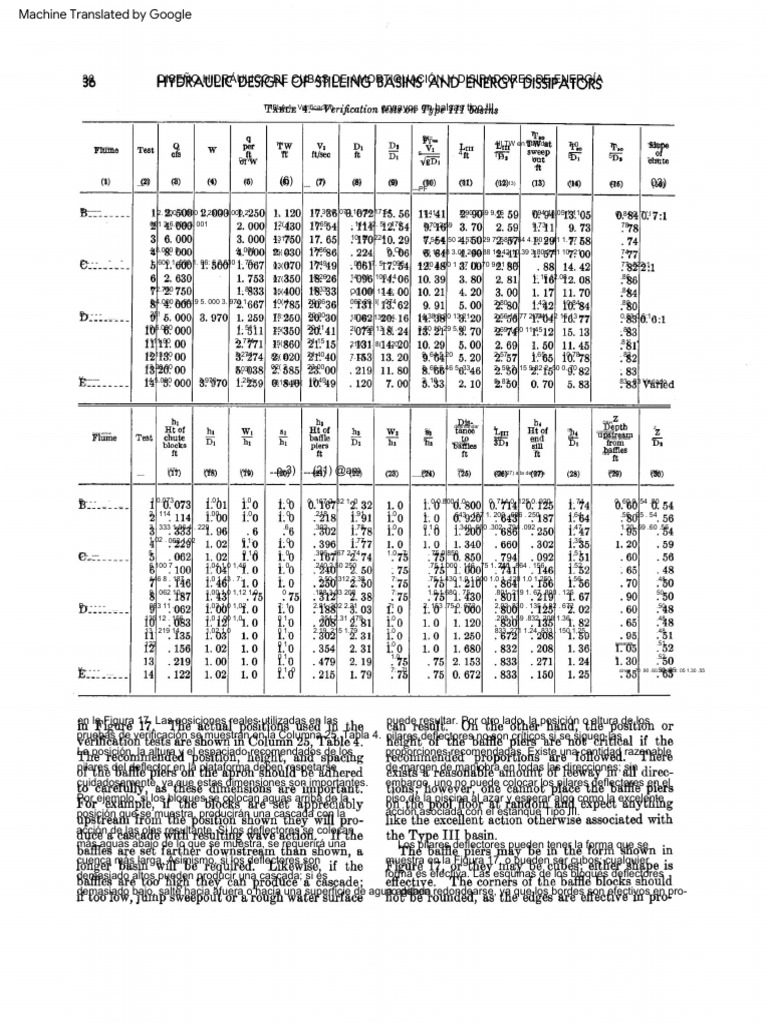 EM25 Peterka-051-100 | PDF