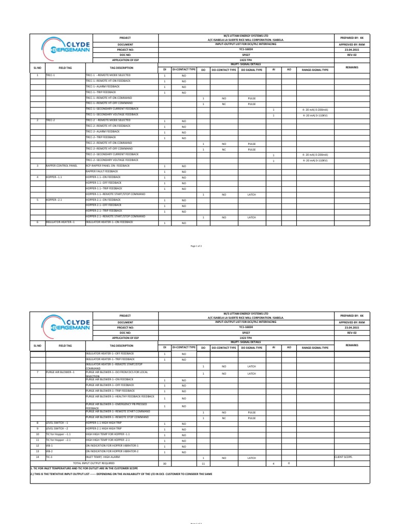 Isabela La Suerte Rice Mill I/O List | PDF | Electromagnetism ...
