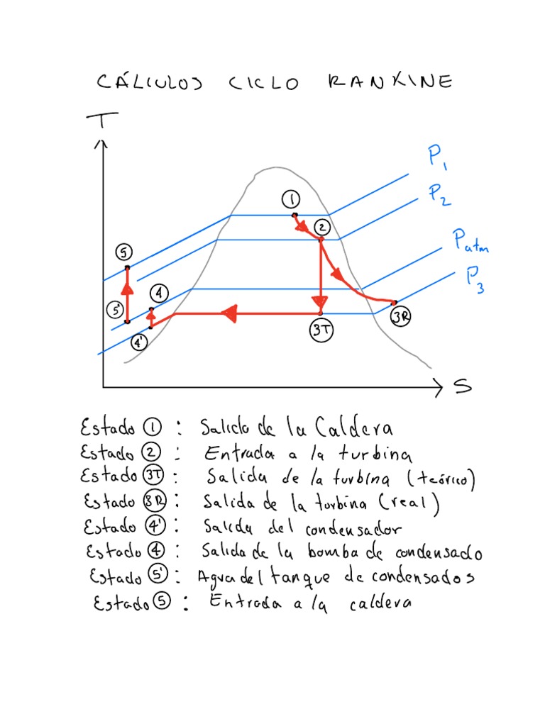 Cálculos Ciclo Rankine | PDF