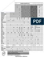 BJA Blank Chart (Blackjack Apprenticeship) | PDF