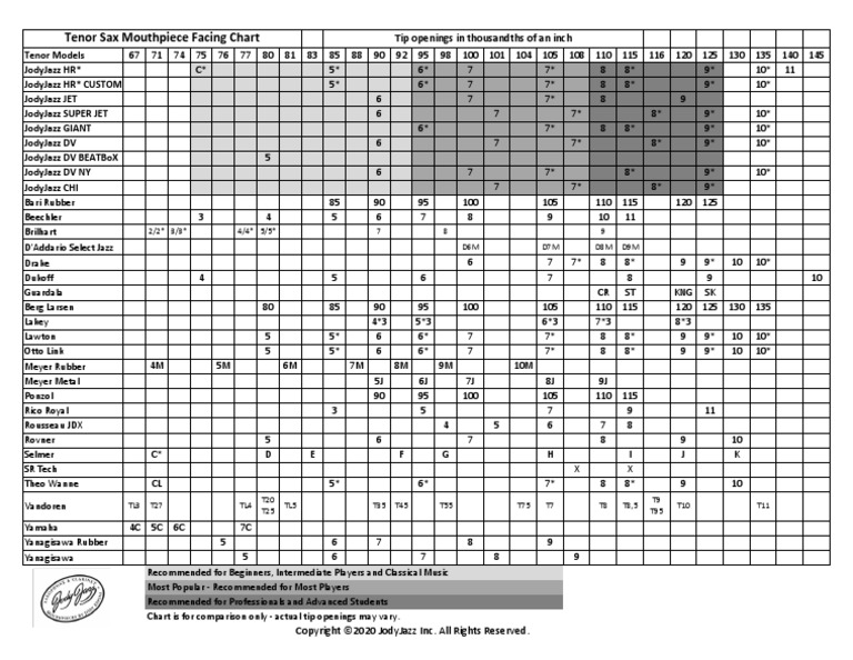 Facing Chart TENOR 2021 New | PDF | Tenor Saxophone | Musical Instruments