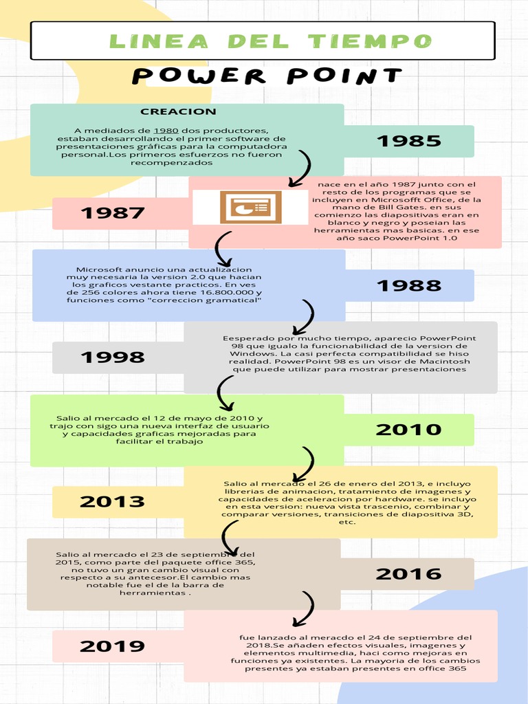 ¿Que Es Power Point | PDF | Microsoft PowerPoint | Arquitectura de ...