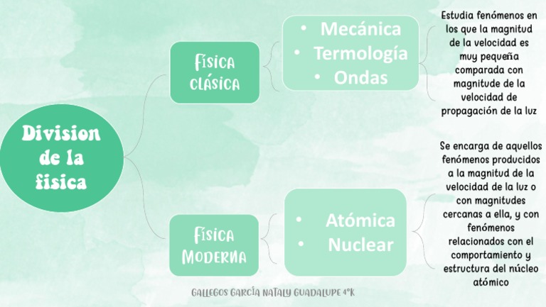 Divisiones de La Fisica | PDF