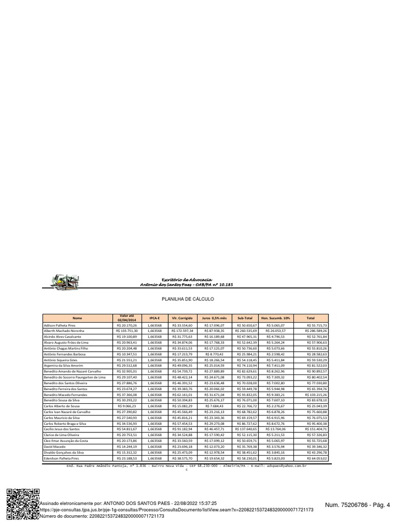 Lista de Beneficiados | PDF