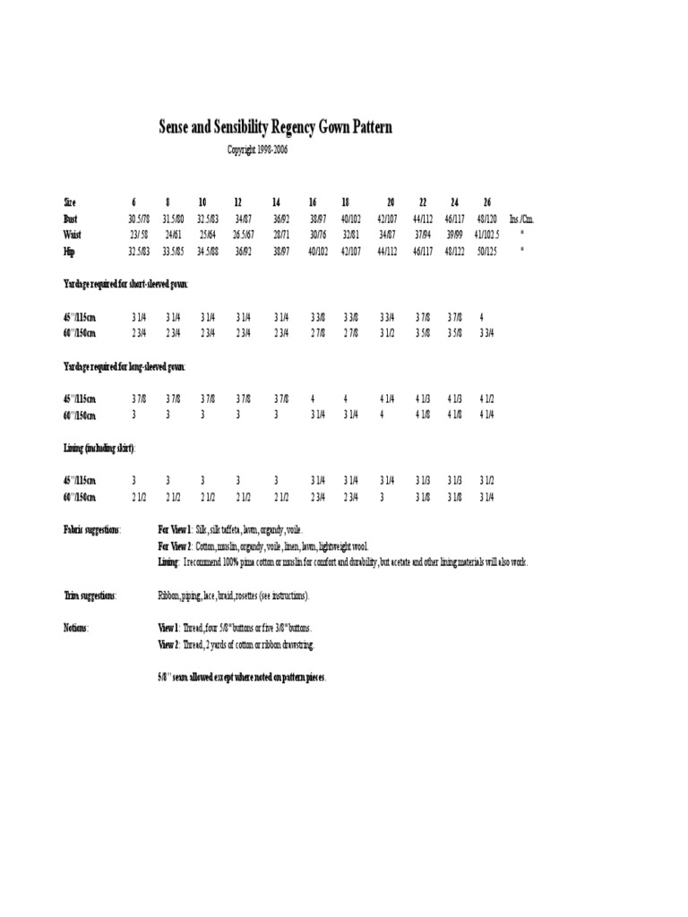 RGP Chart | PDF | Softlines (Retail) | Textile Arts