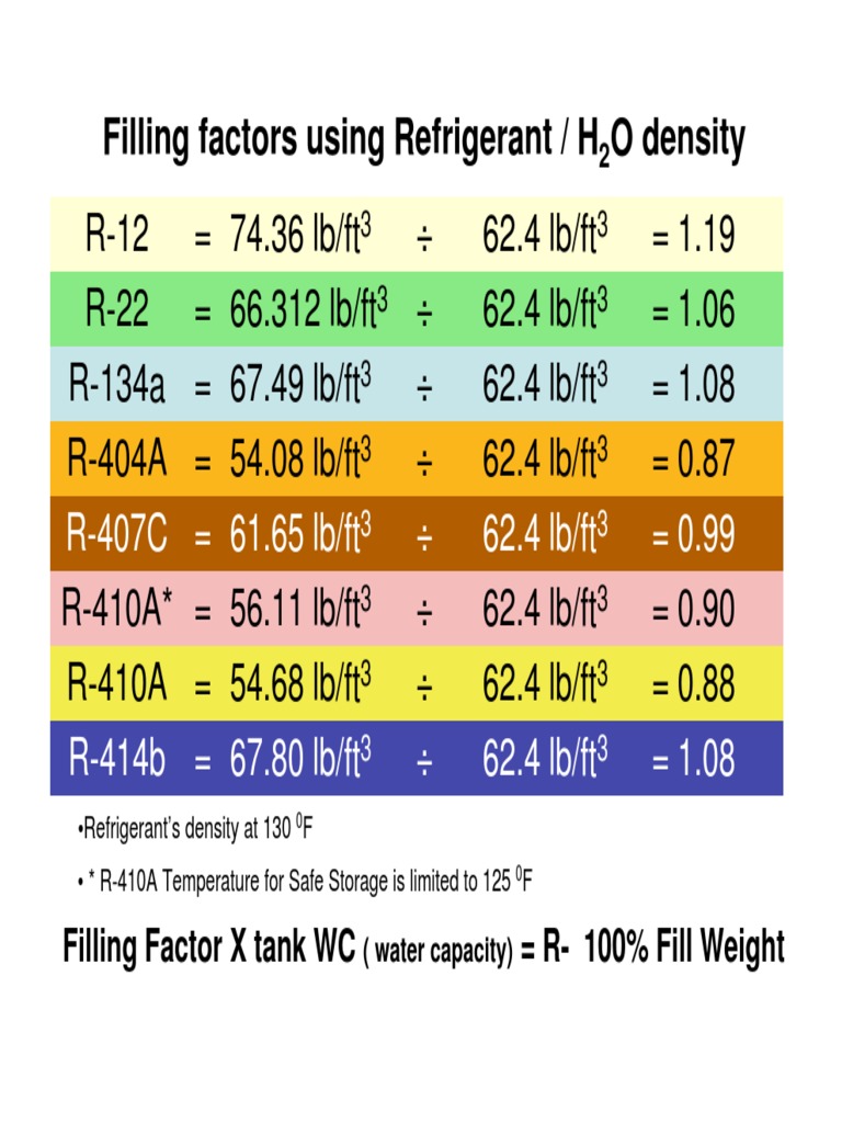 Recovery Tank Fill Weight | PDF