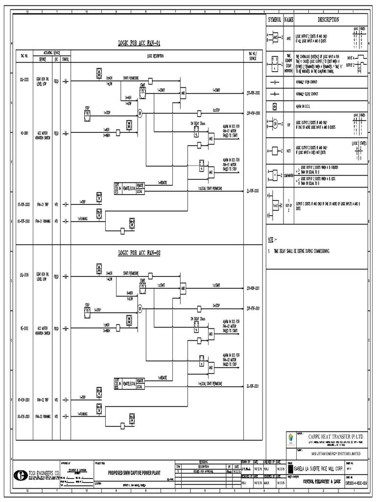 ACC - Control Philosophy and Logic R00 | PDF