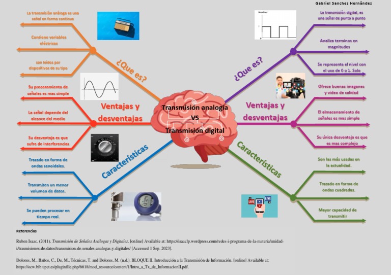 Tarea 3 - Mapa Mental | PDF