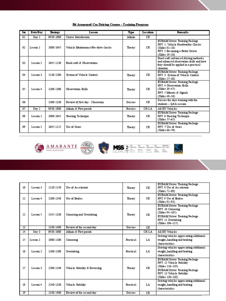 B6 Driver Training Program | Download Free PDF | Vehicles | Car