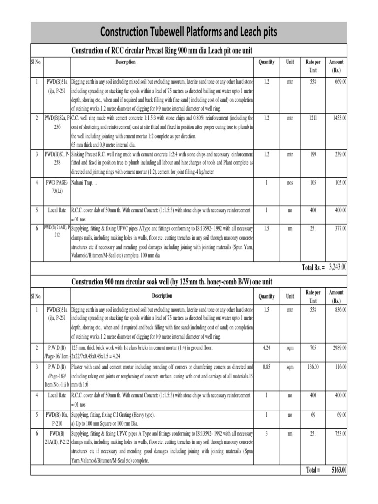 Construction Tubewell Platforms and Leach Pits: Construction of RCC ...