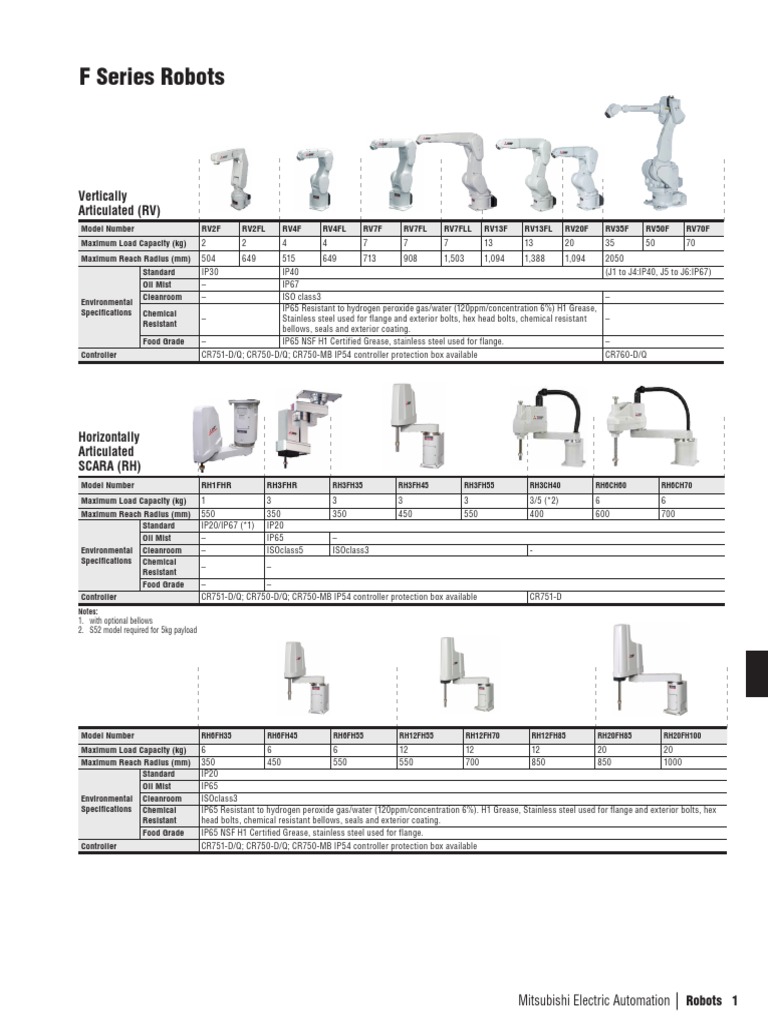 F Series Robots: Vertically Articulated (RV) | PDF | Electrical Wiring ...
