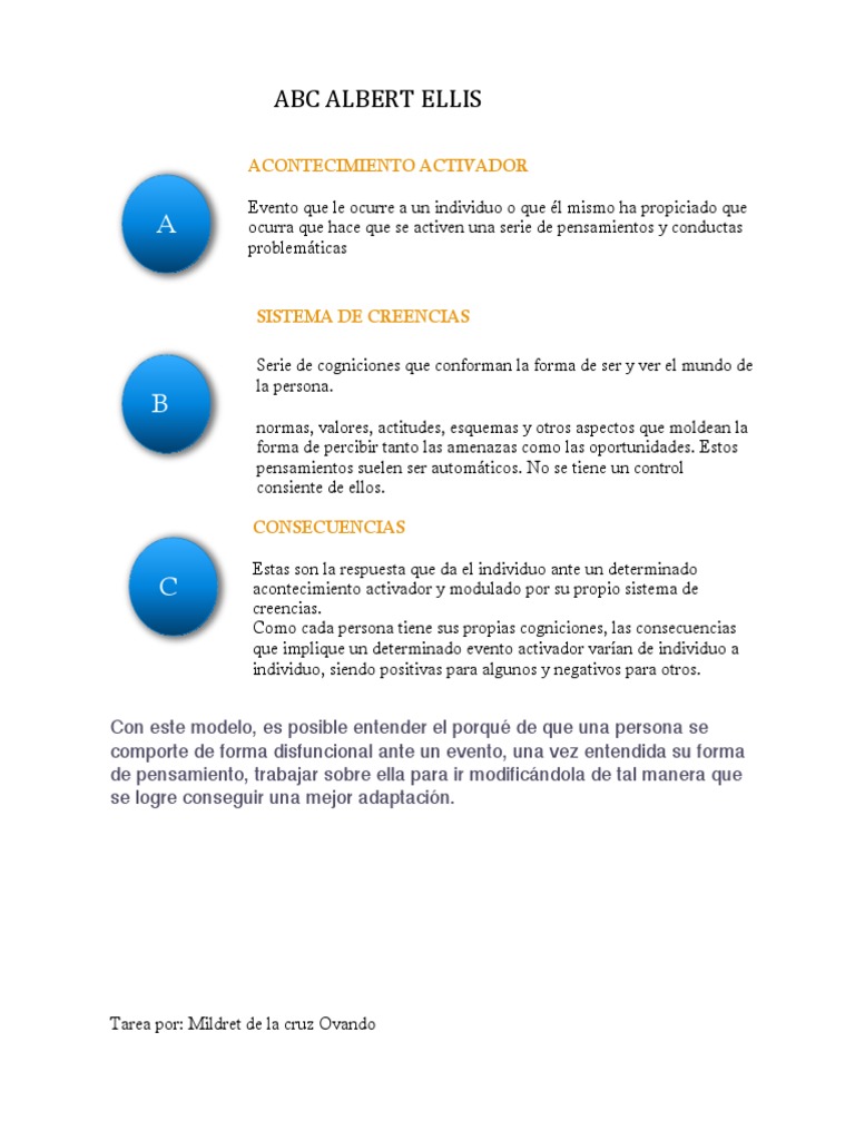 Modelo ABC de Albert Ellis | PDF