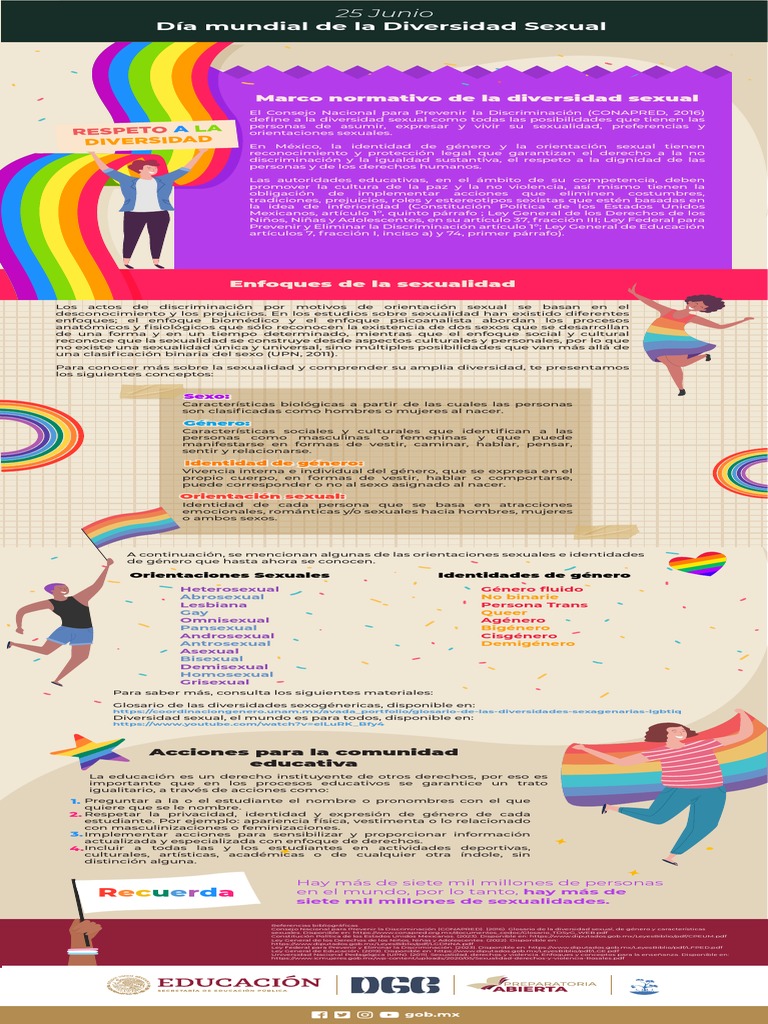 Infografia Mes Diversidad Sexual23 | PDF | Orientación sexual | Estudios de género