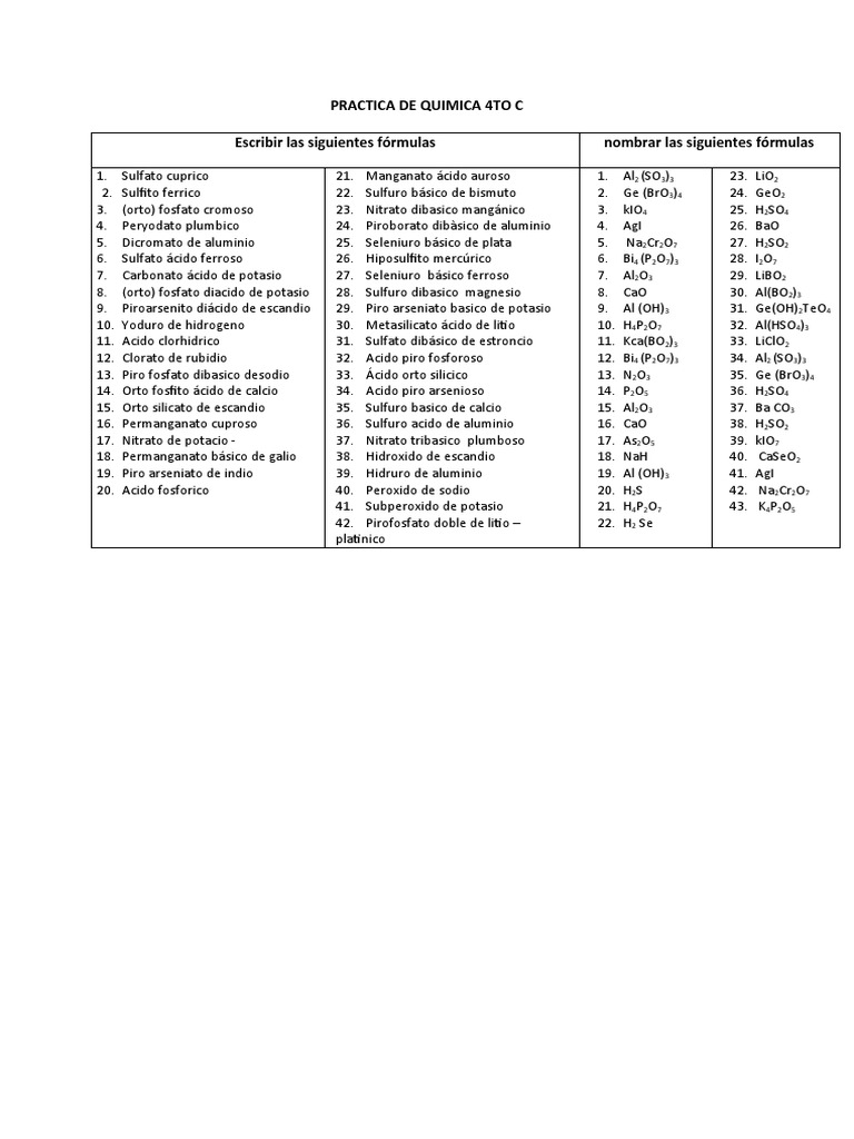 Fórmulas y Nombres de Compuestos Químicos | PDF | Compuestos químicos ...