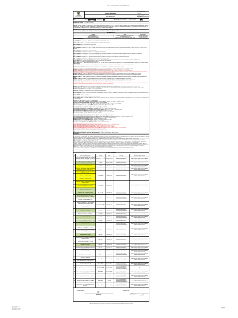 EC-PR01-FT03 Plan de Auditoria SST | PDF