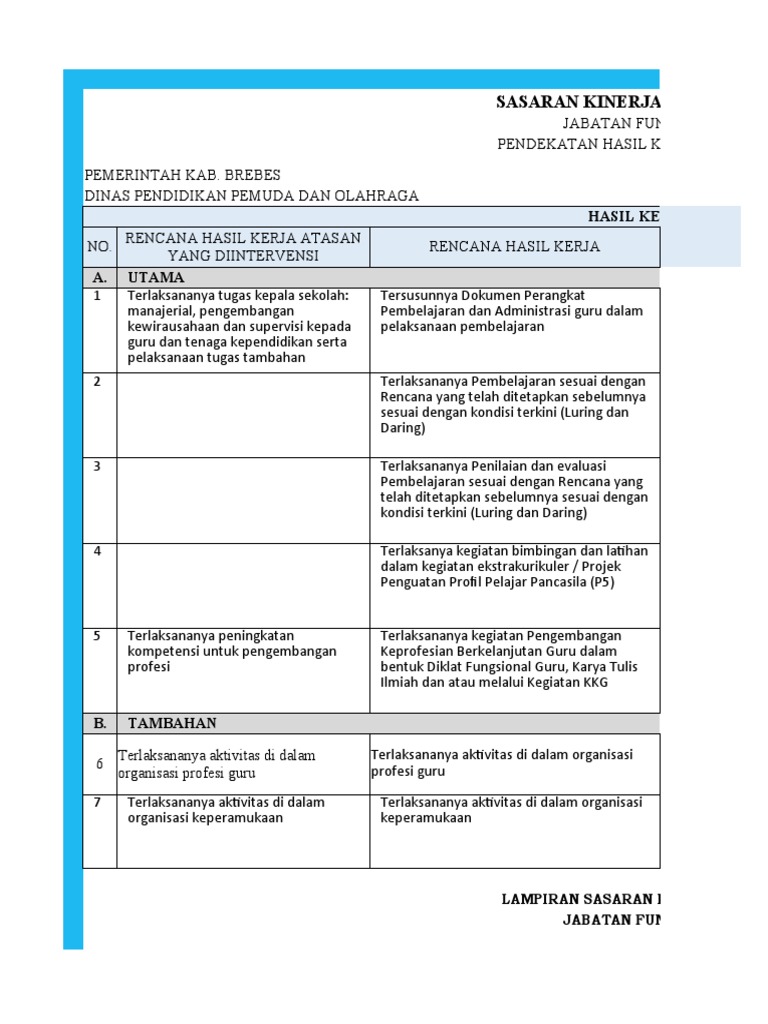 Referensi SKP 2023 - RHK Guru, Rencana Aksi, Dan Bukti Dukung | PDF