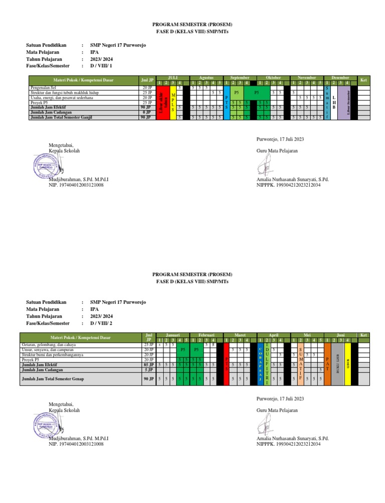 Prosem IPA Kelas VIII SMPN 17 Purworejo 2023/2024 | PDF