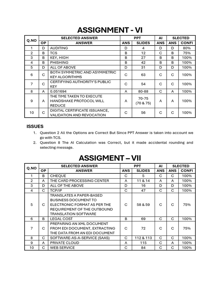 Assignment 6-7 | PDF | Public Key Cryptography | Denial Of Service Attack