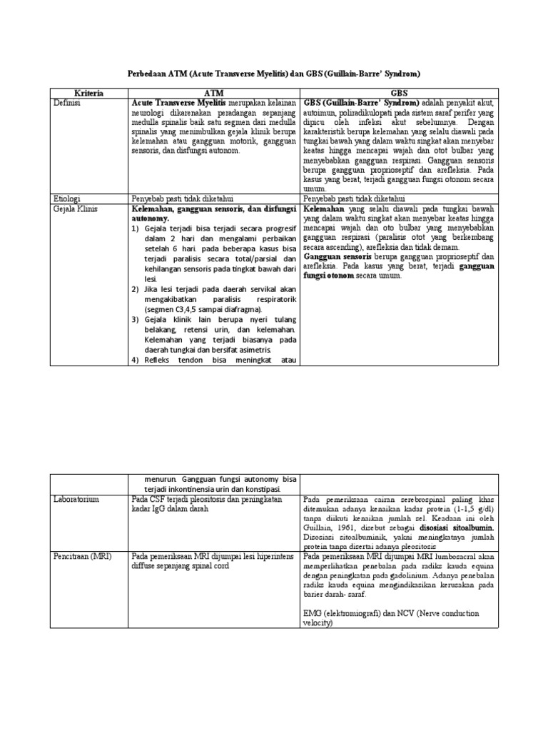 Perbedaan ATM, MS, ADEM, GBS | PDF