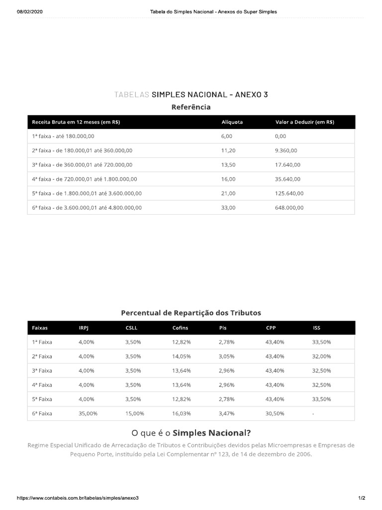 Tabela Do Simples Nacional - Anexos 3 | PDF