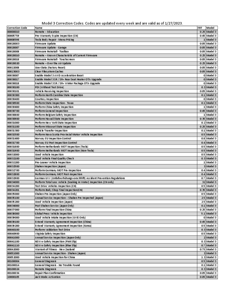 Model3CorrectionCodes en Us | PDF | Trailer (Vehicle) | Door