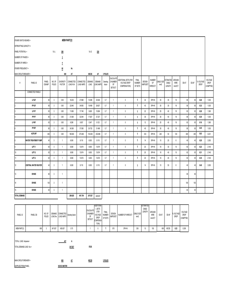 MDB Part | Download Free PDF | Amplifier | Manufactured Goods