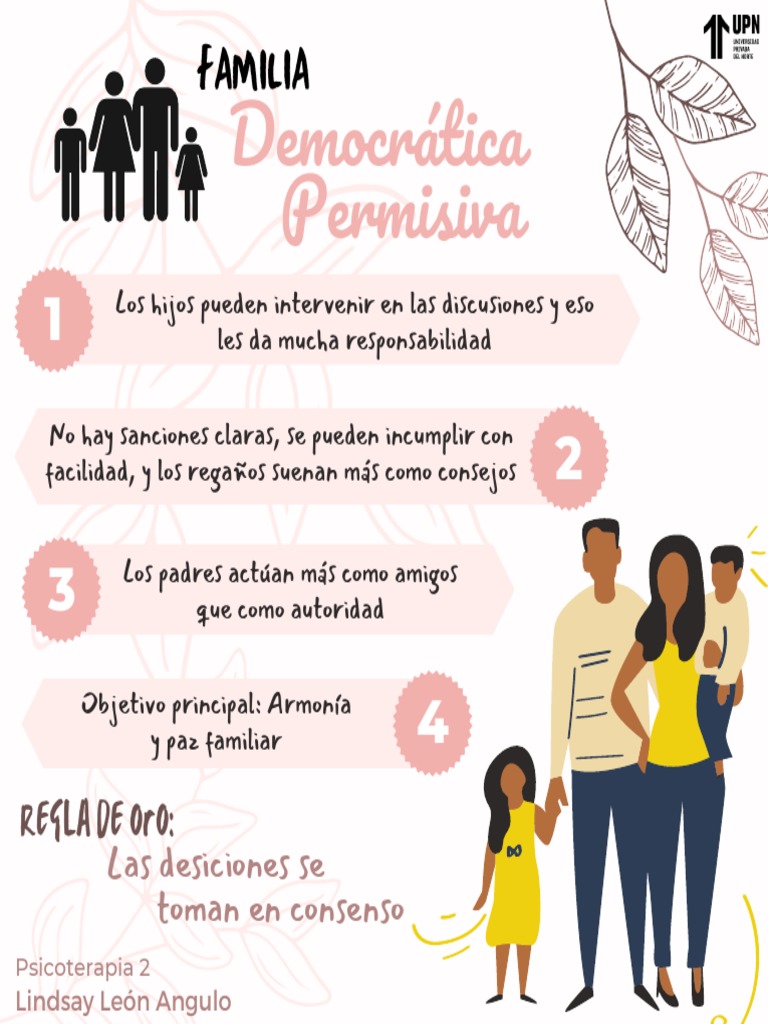Dinámica Familiar: Democracia y Permisividad | PDF