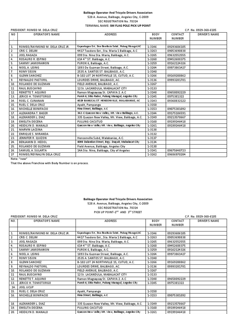 Balibago Operator and Tricycle Drivers Association NAMES Latest Updated ...