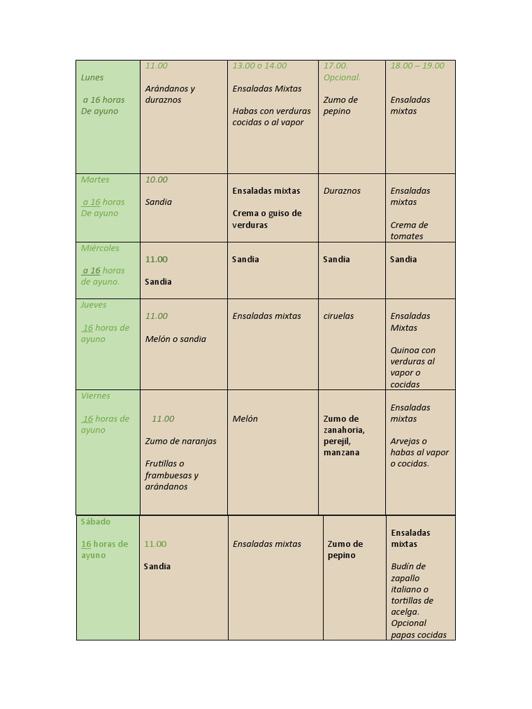 Biorritmo | PDF | ensalada | Comida y bebida