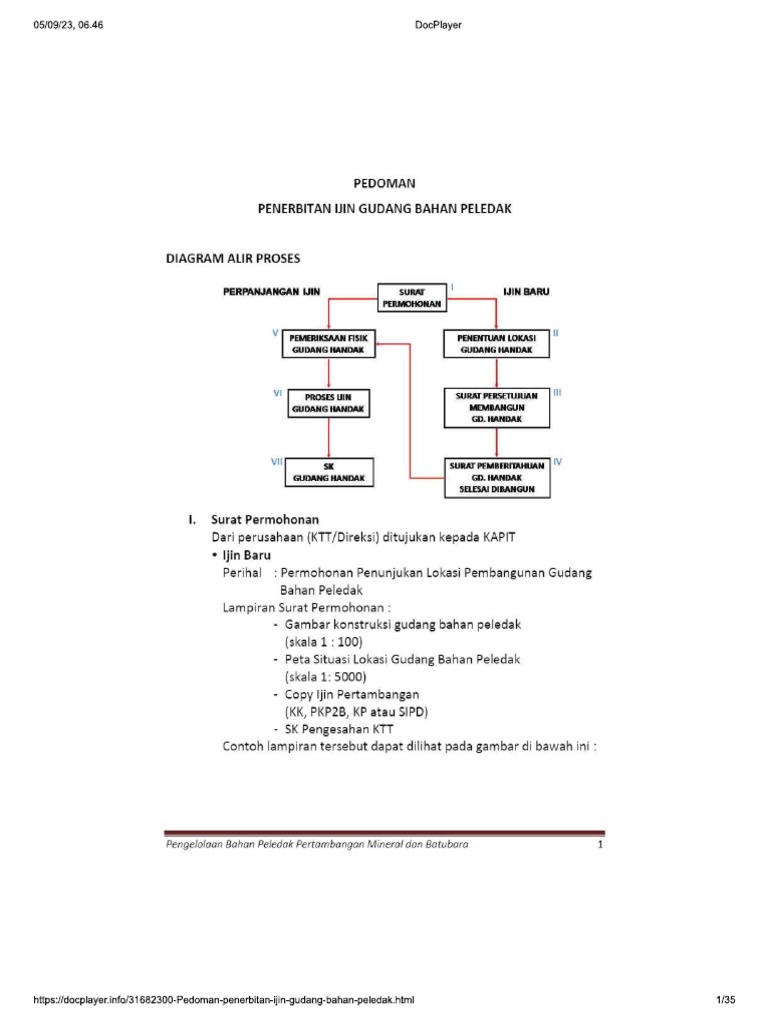 Pedoman Penerbitan Ijin Gudang Handak | PDF