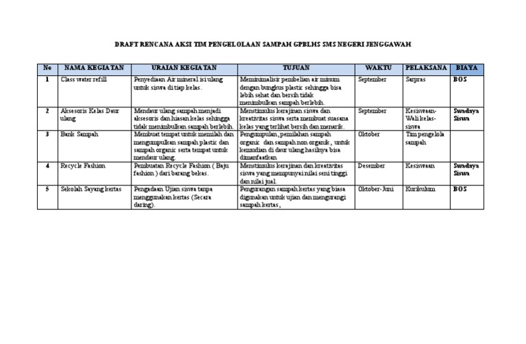 Draft Rencana Aksi Tim Pengelolaan Sampah GPBLHS SMS Negeri Jenggawah-1 ...