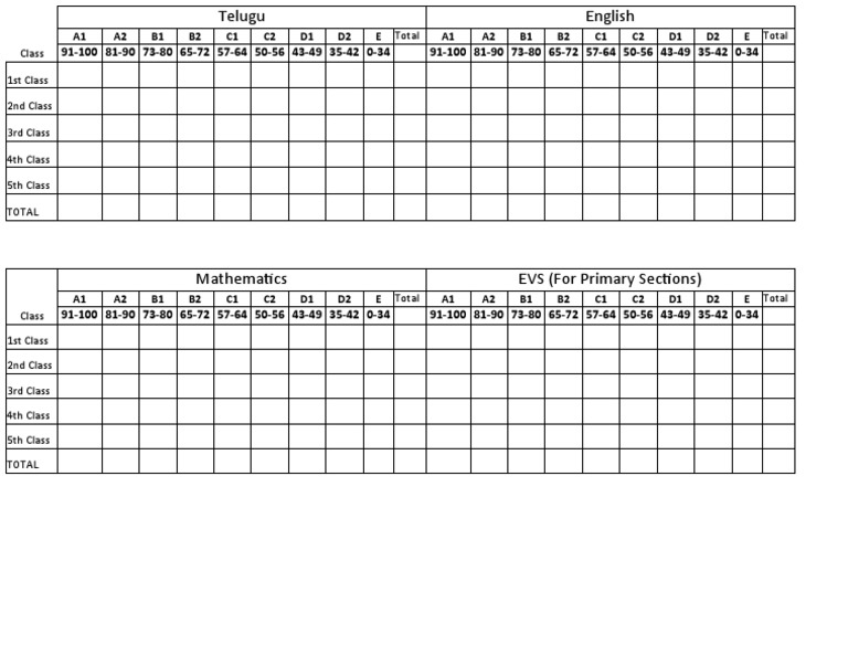 Primary FA 1 Grading Form | PDF