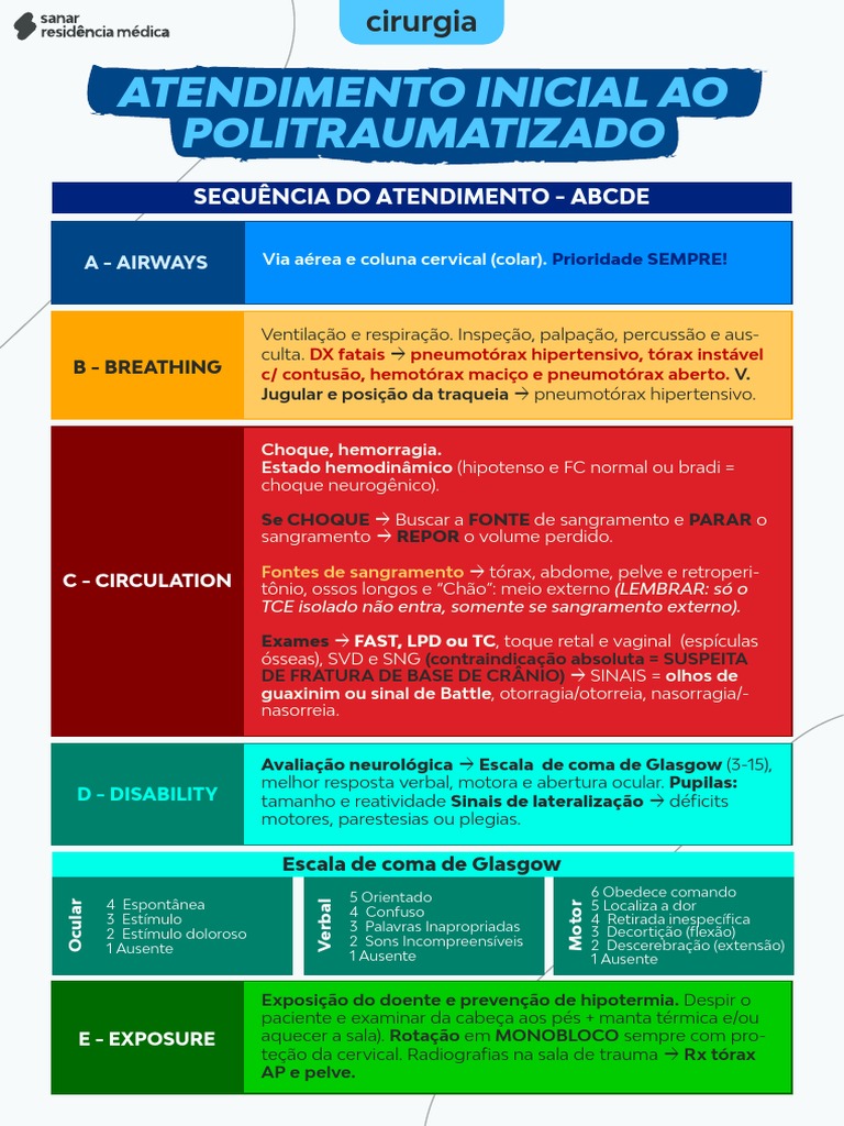 ATLS Atendimento Inicial Ao Politraumatizado Resumos Coloridos | PDF ...