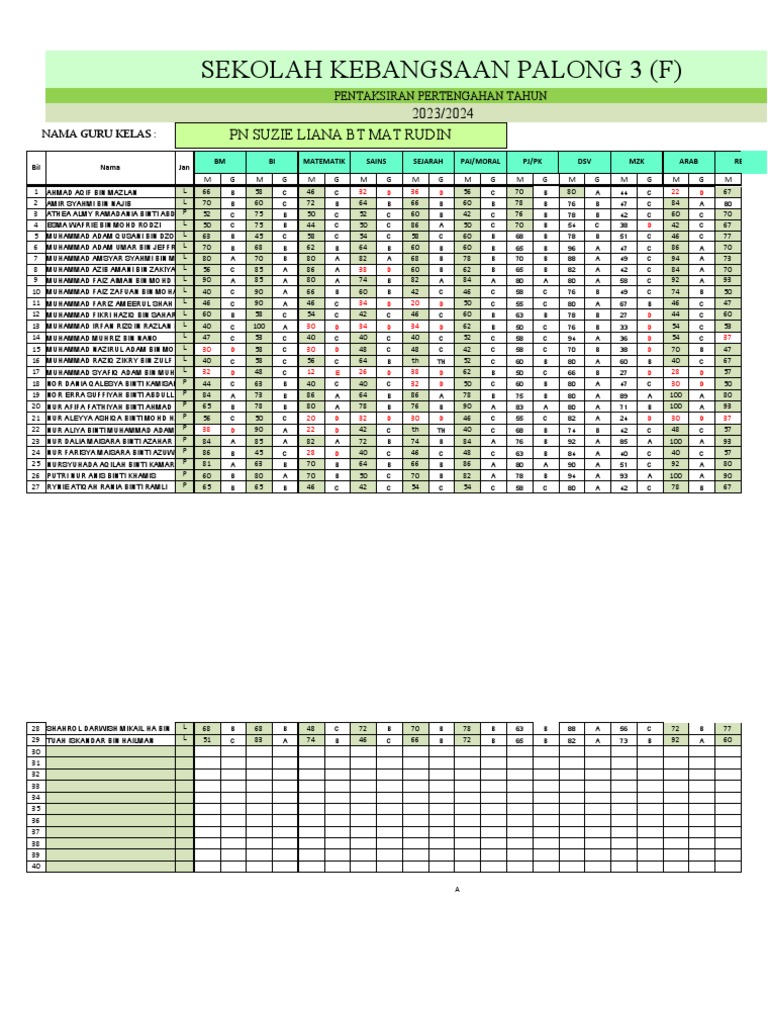 Gred Markah Pentaksiran UKM 2023/2024 | PDF