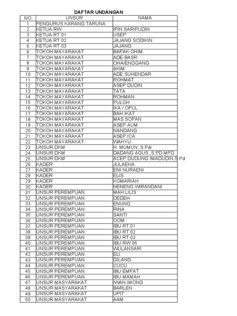 Daftar Undangan | PDF