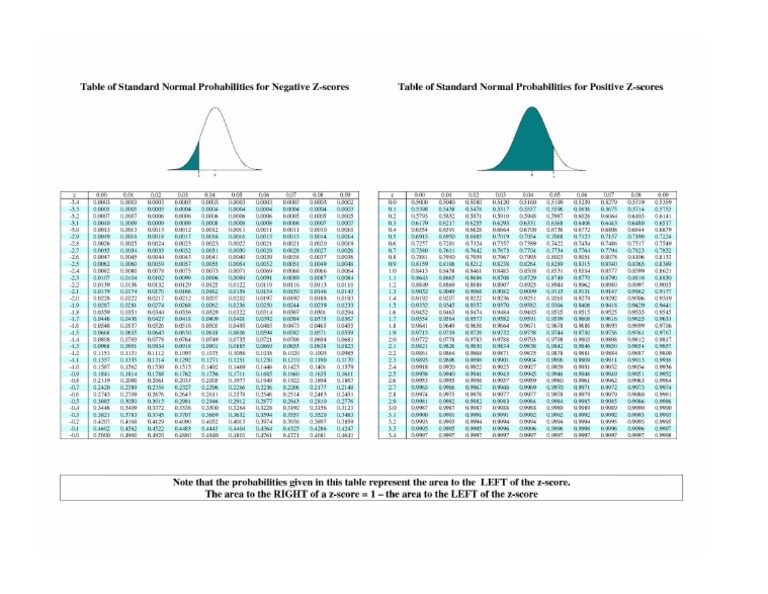 Z Table | PDF