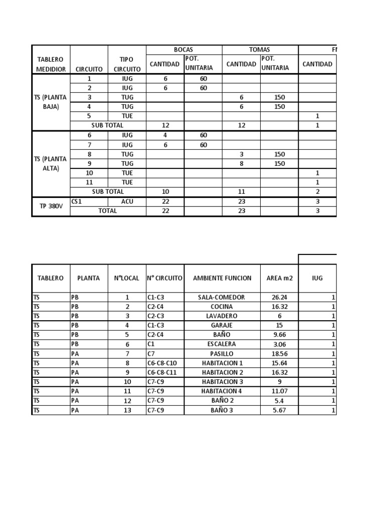 Planilla de Carga | PDF