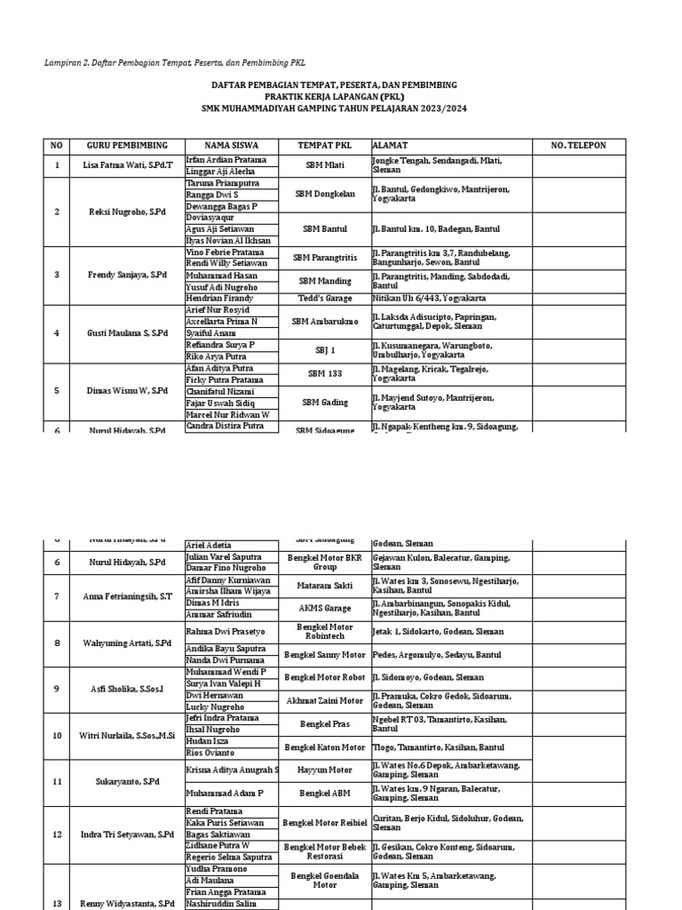 Peserta, Pembimbing, Dan Tempat PKL | PDF