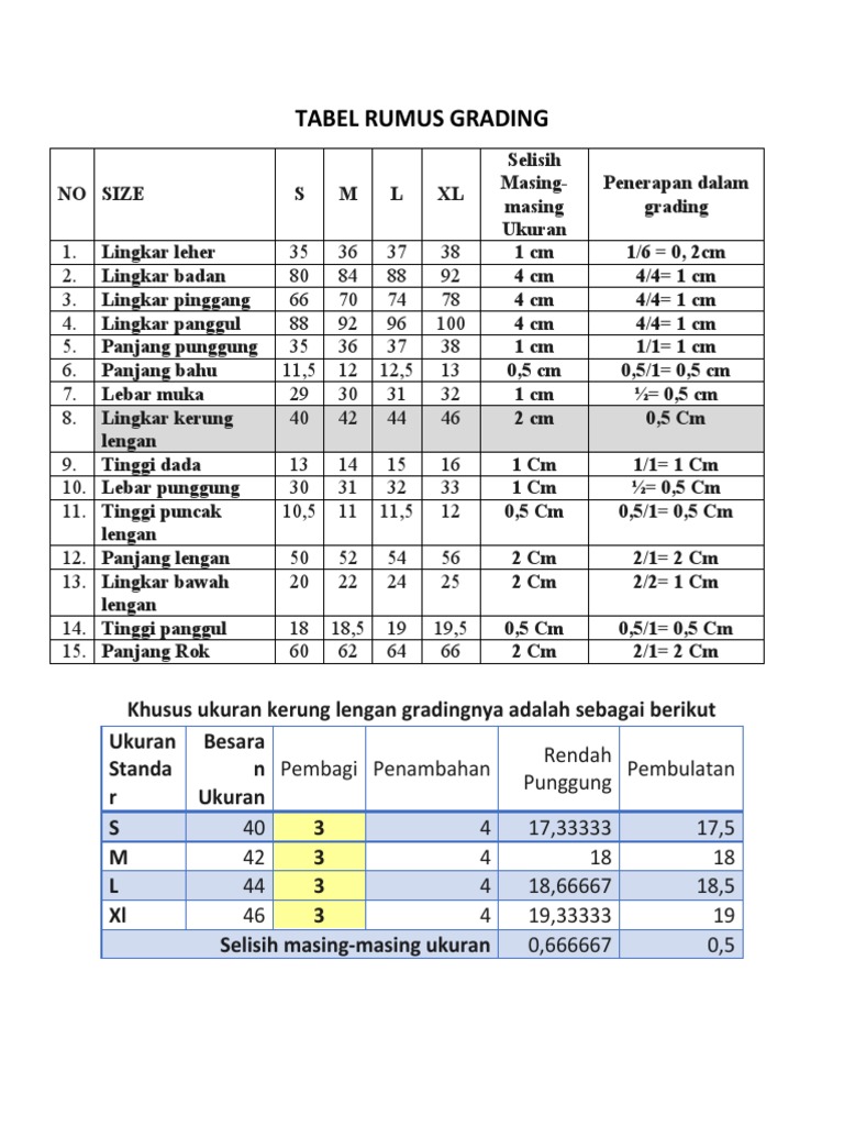 Rumus Grading | PDF