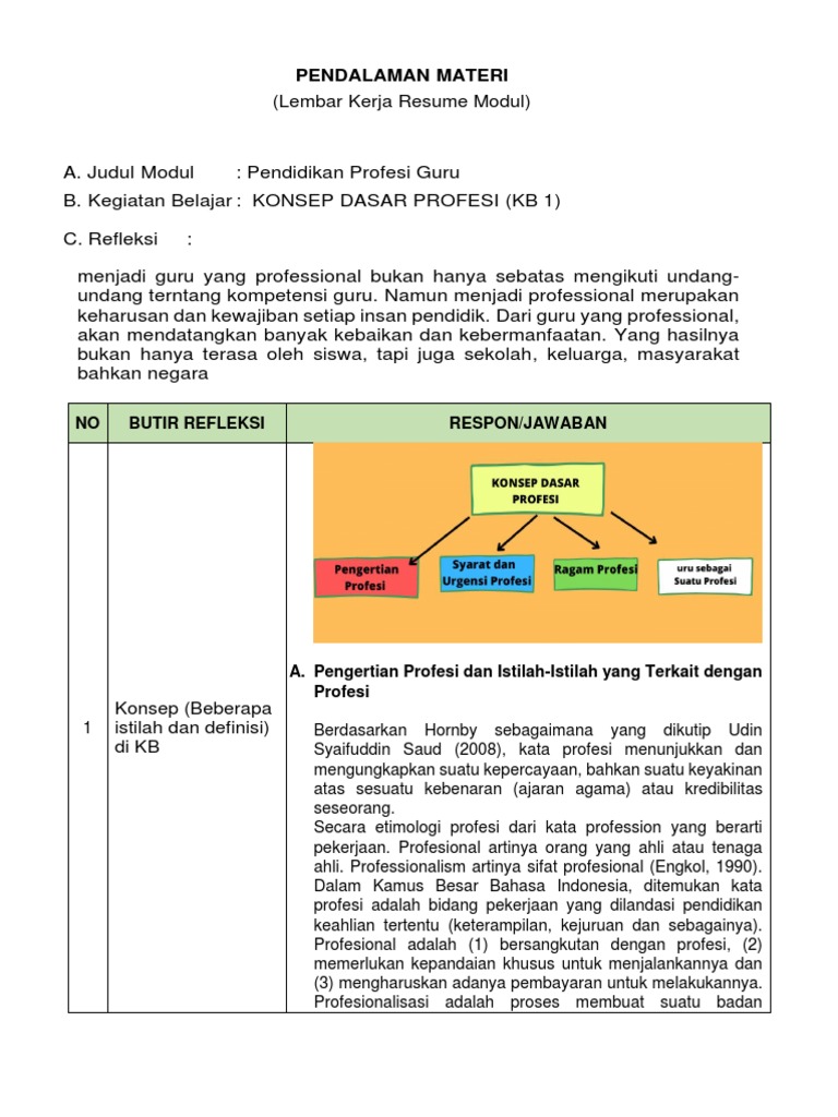 LK - RESUME KB 1 MODUL 10 PENDALAMAN MATERI PPG 2022 | PDF