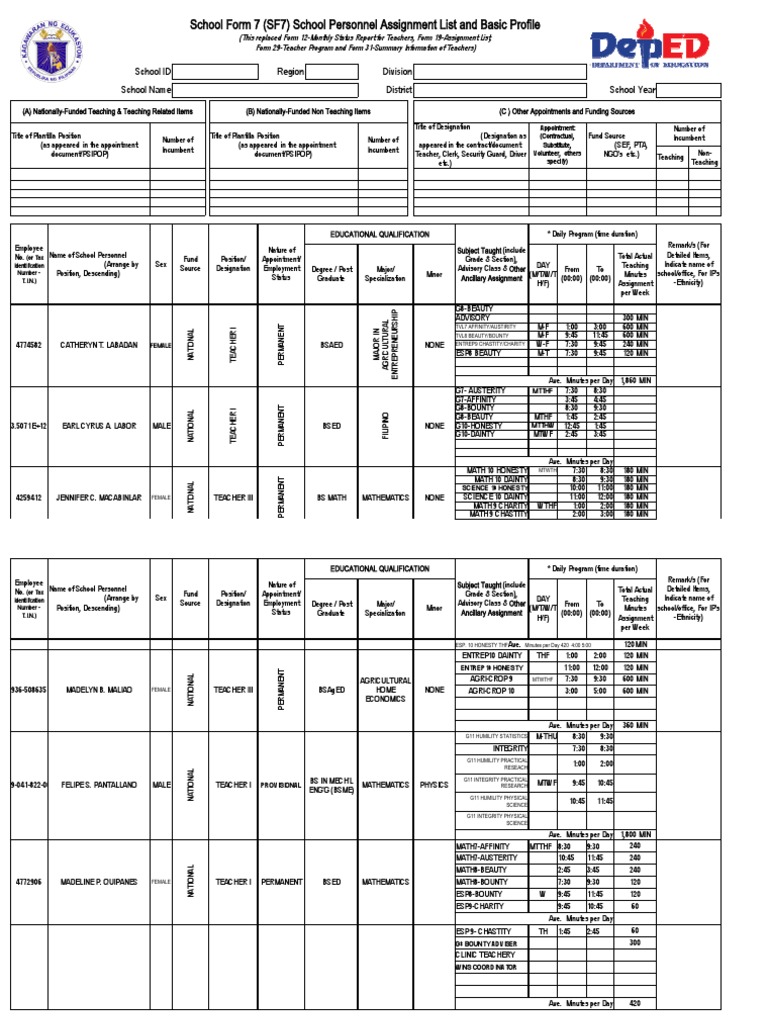 School Form 7 Personnel Assignment List | PDF | Teachers