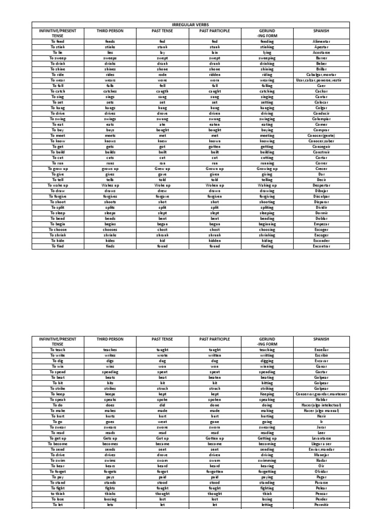Tabla de Verbos | PDF | Linguistic Morphology | Linguistic Typology