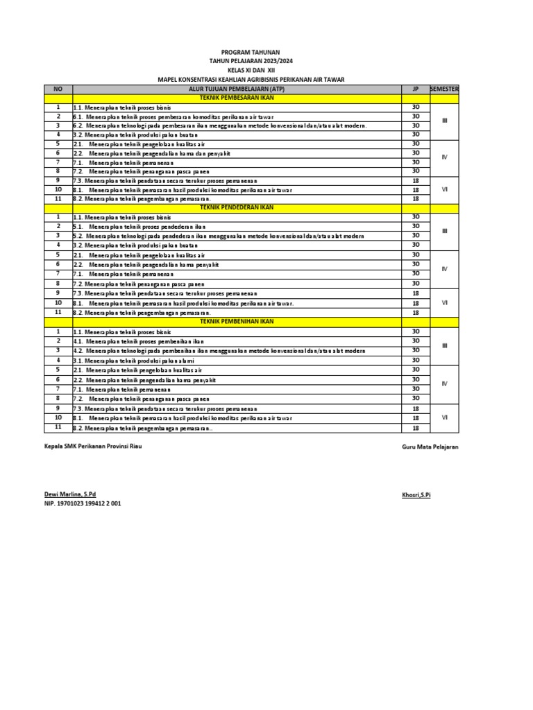 Prosem Dan Prota | PDF