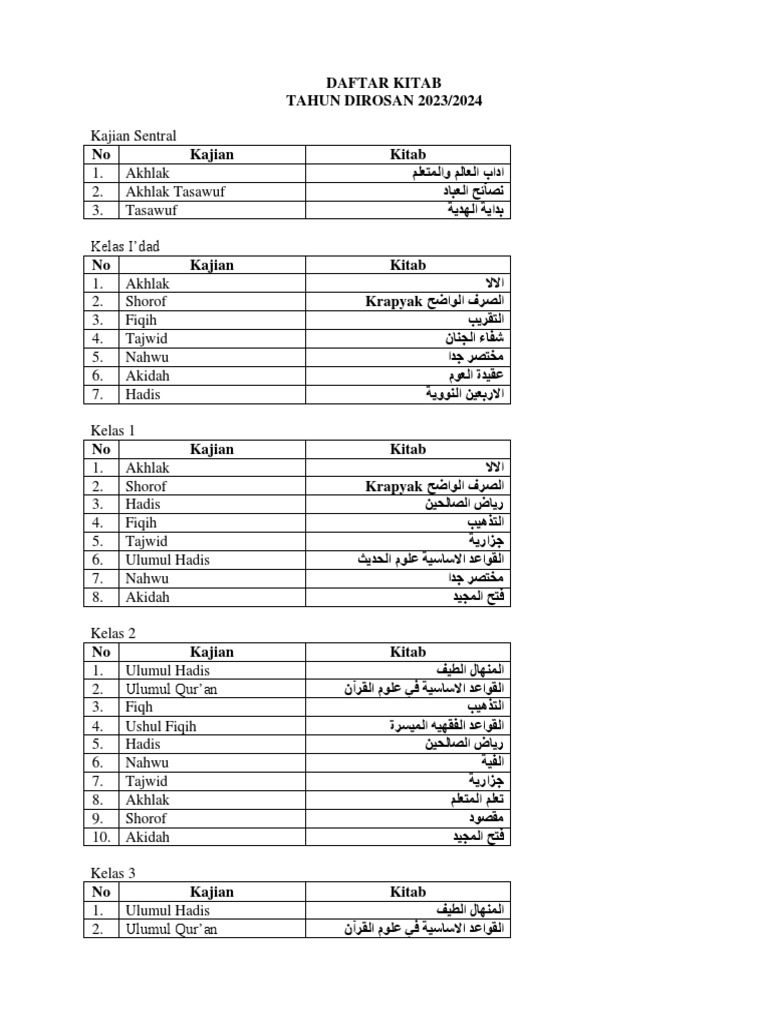 Daftar Kitab Madin THN 23-24 | PDF