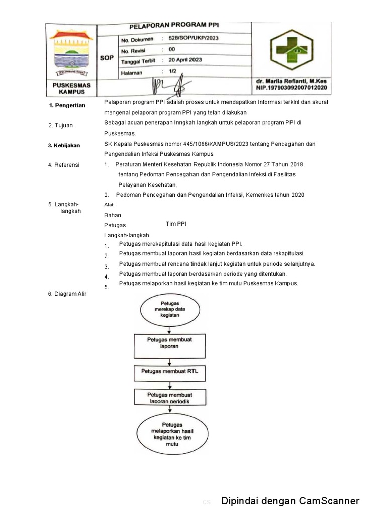 5.5.1.b.1. SOP Pelaporan Program PPI | PDF
