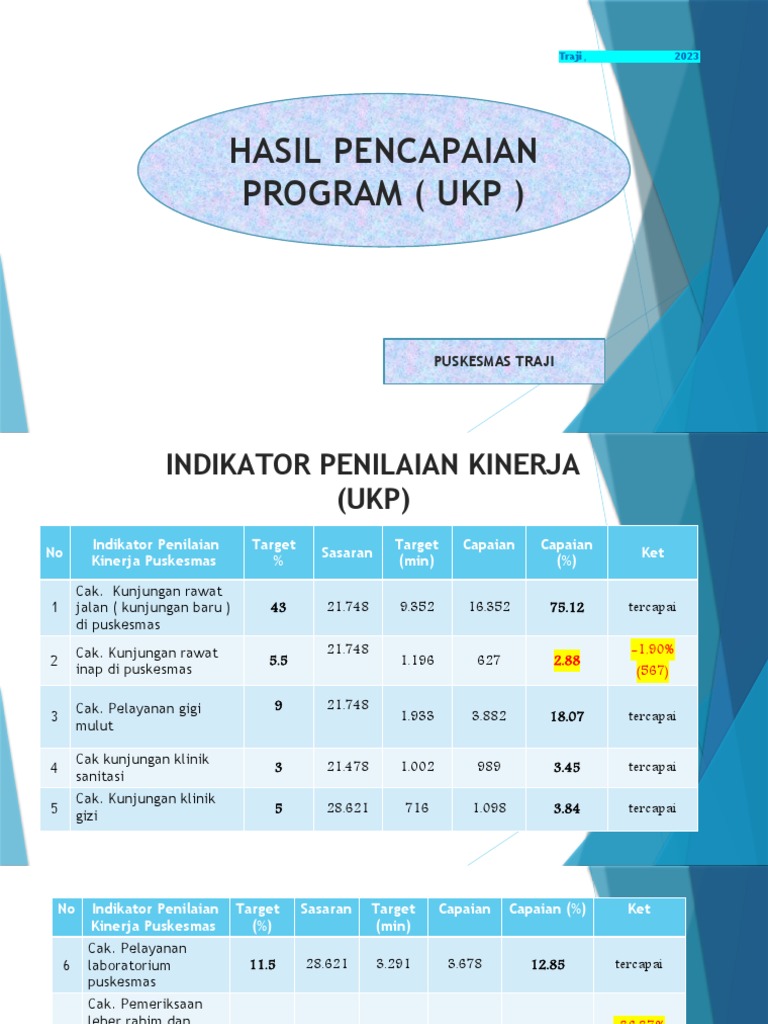 Contoh Lokmin PPT UKP | PDF